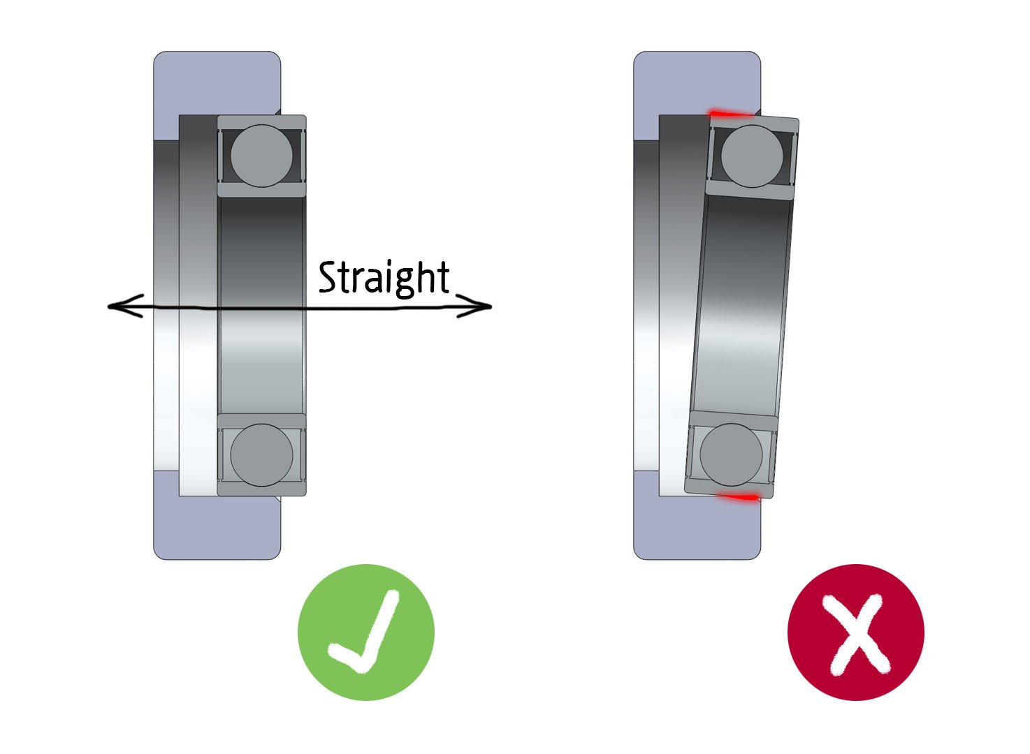 Installation and Removal of Deep Groove Ball Bearings | TFL